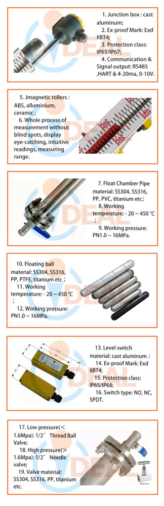 magnetic float level gauge2 – U-IDEAL level gauge
